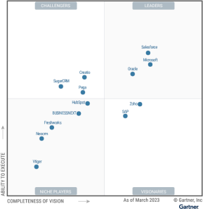 Magic Quadrant for Sales Force Automation Platforms - Solutions For ...