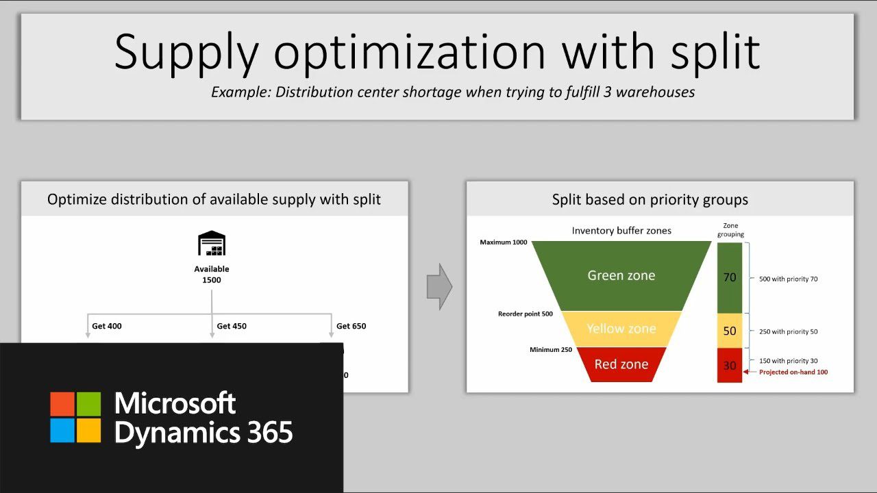 Planning Optimization Support for Priority-Based Planning in Dynamics ...